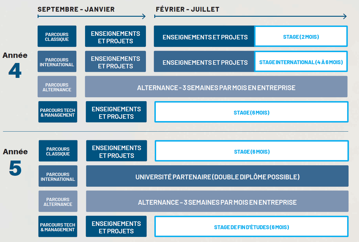 Le Master Grande Ecole de l'ISG - International Business School